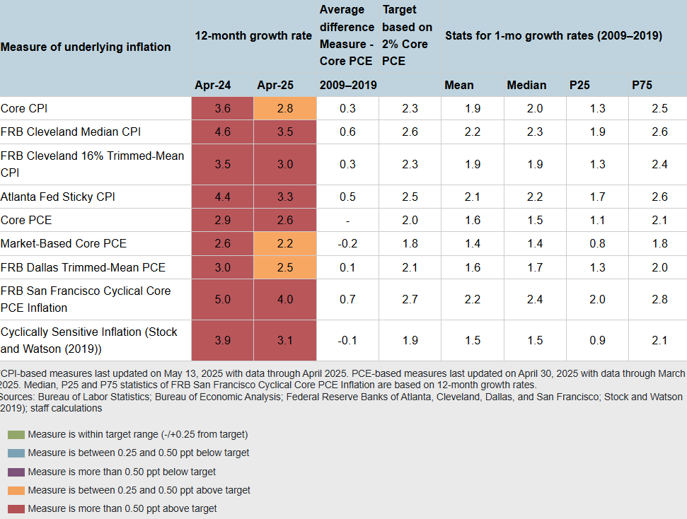 June 2025 Economic Forecast: Recession Winds - Is the Glass Half Empty ...