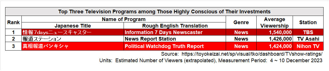 Japanese TV Ratings Released into the Public Domain