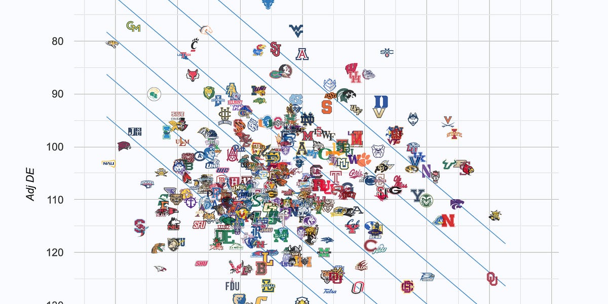 25 Teams That Played Elite College Basketball During Week 2