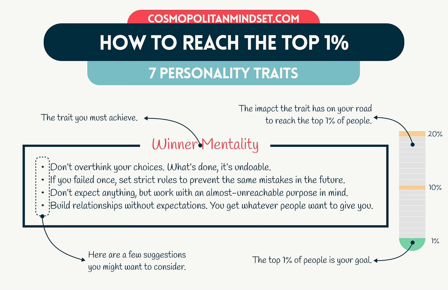 7 Essential Personality Traits of the Top 1% of People and How to ...