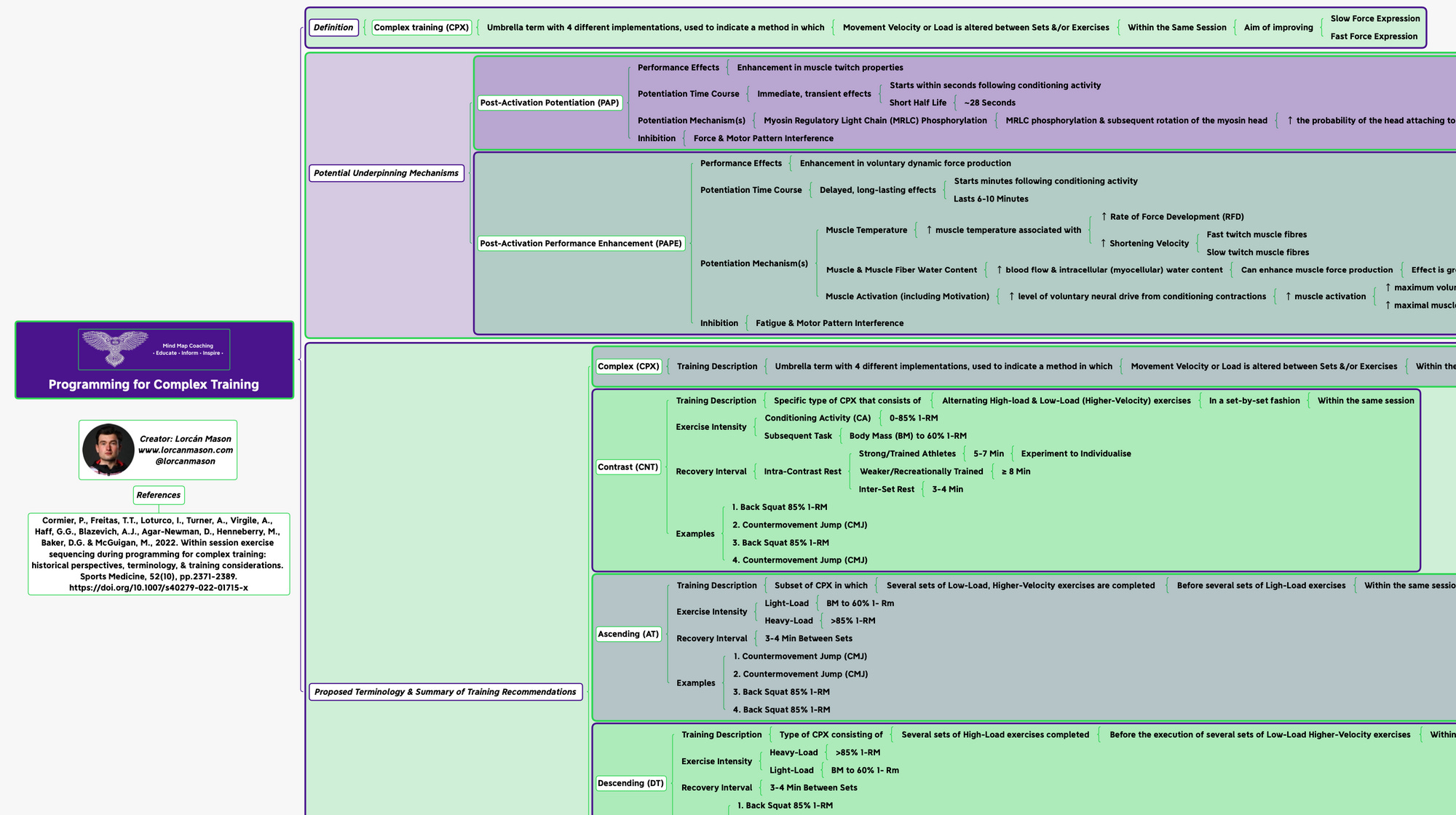 Programming for Complex Training - by Lorcán Mason