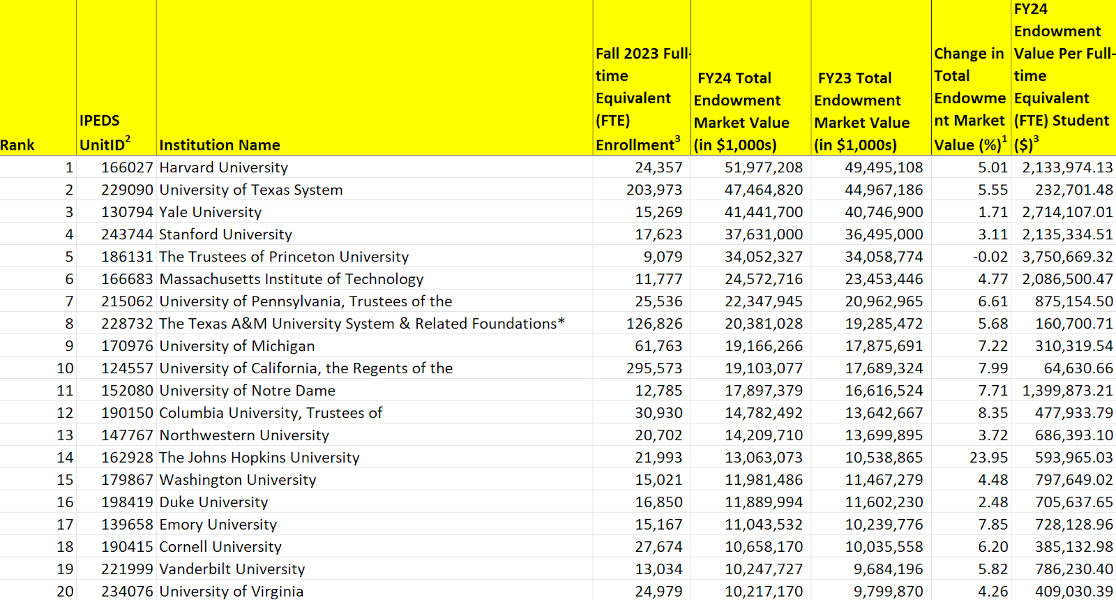 No, University Endowments Can’t Replace Federal Science Funding