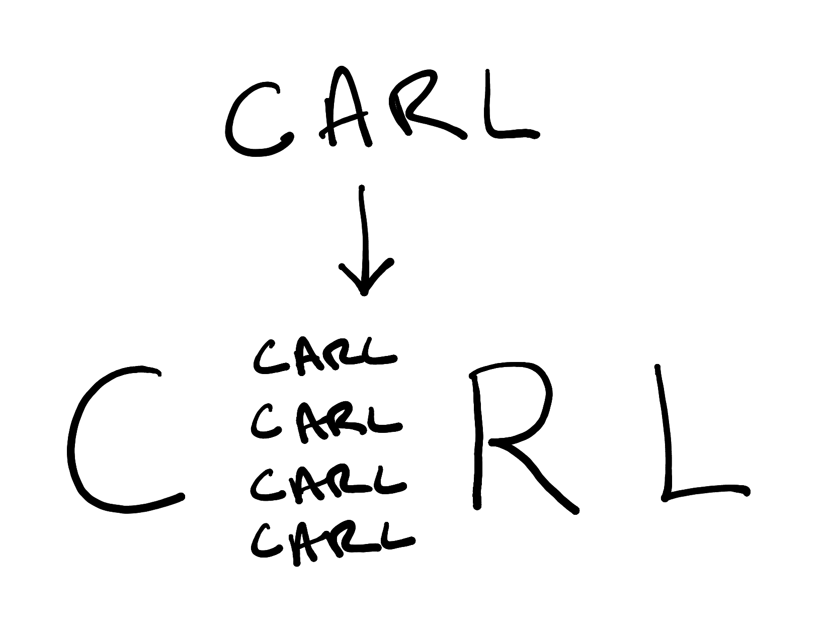 Using the CARL Method to Structure Your Behavioral Responses