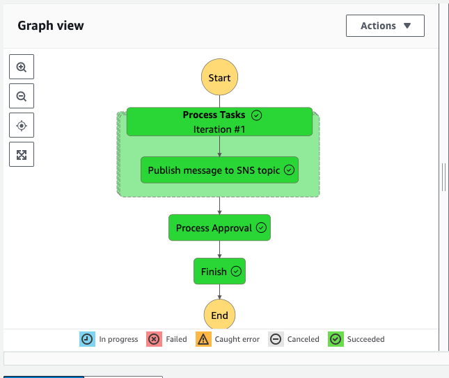 Async Callback in Step Function with Task Token