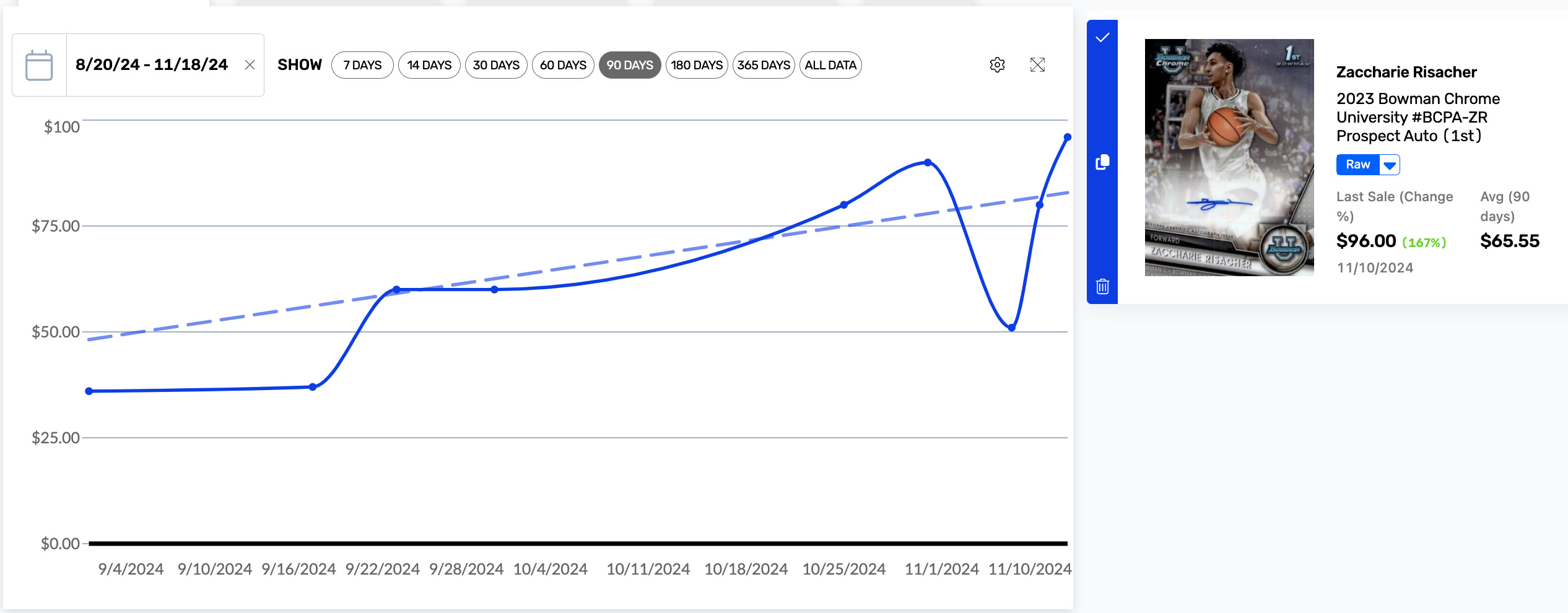 Hot 🔥 Basketball Card Report 11/18/24