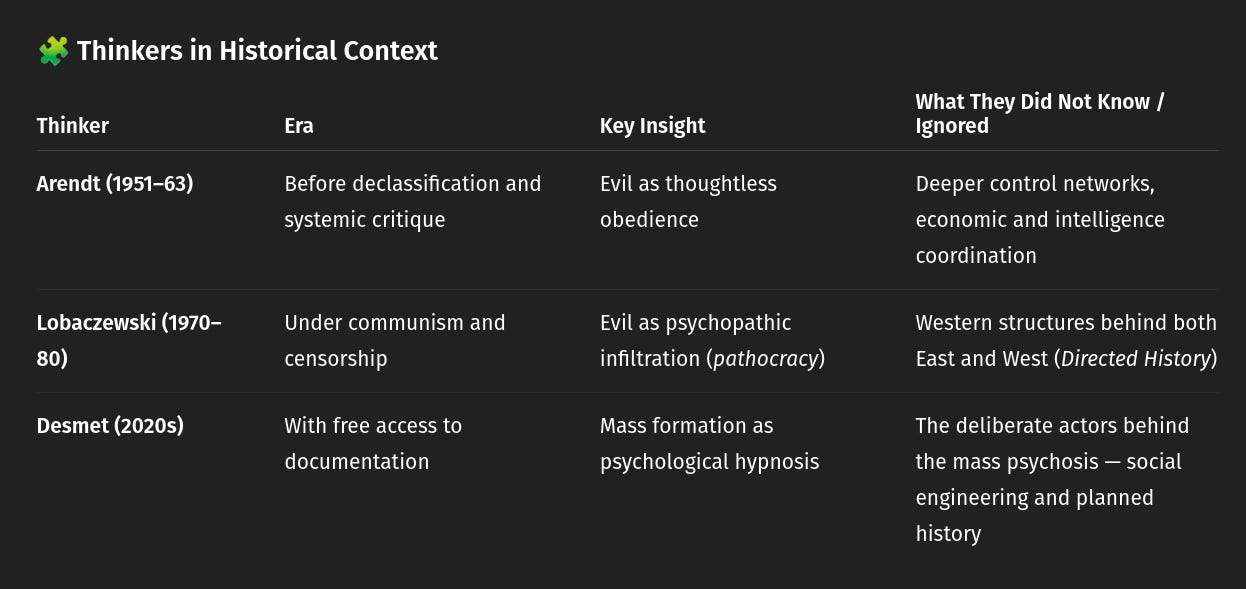 Arendt, Lobaczewski, Desmet – and Directed History