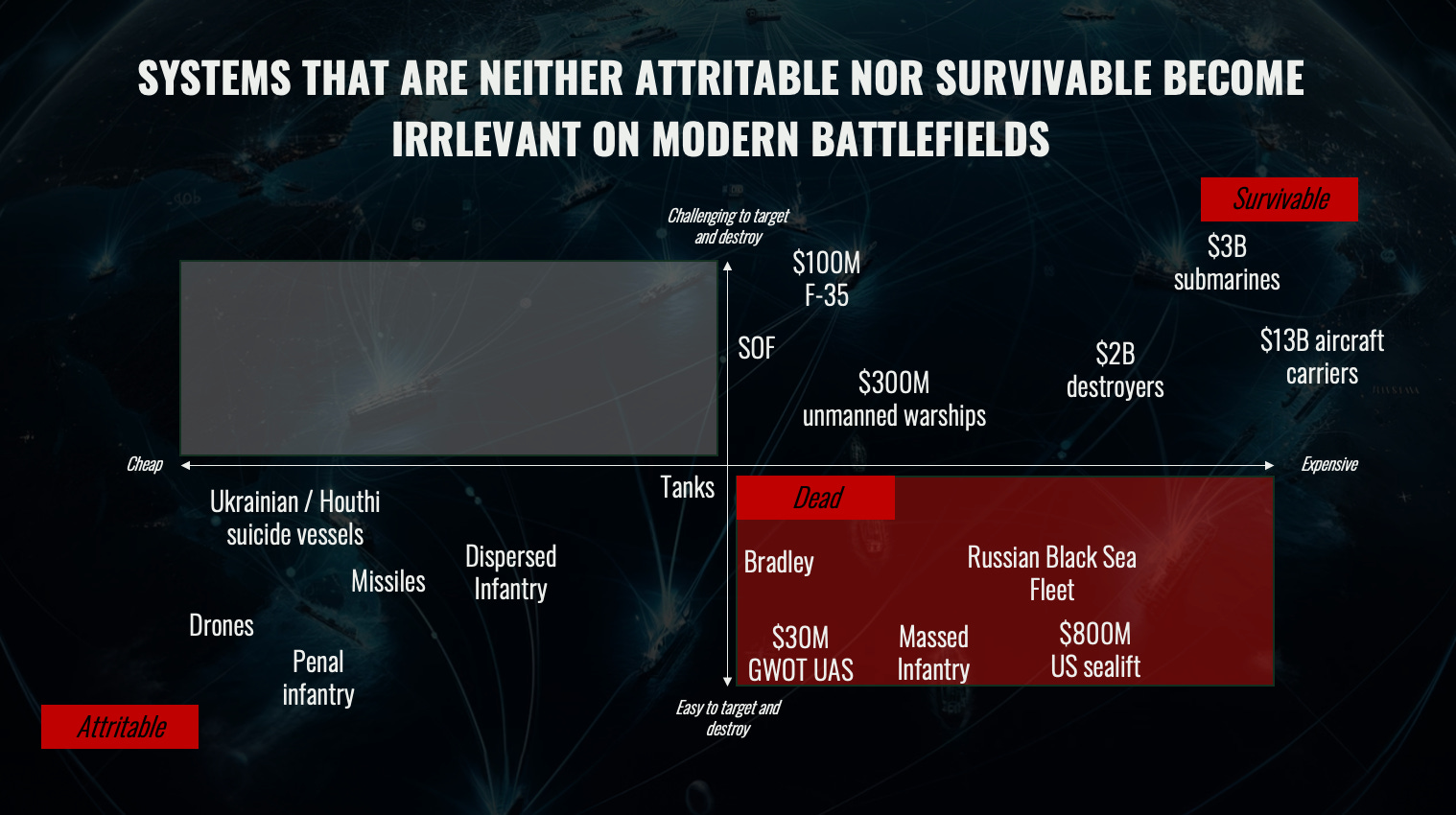 Agamemnon Had 1000 Ships - We Have 400 For A Much Bigger Problem