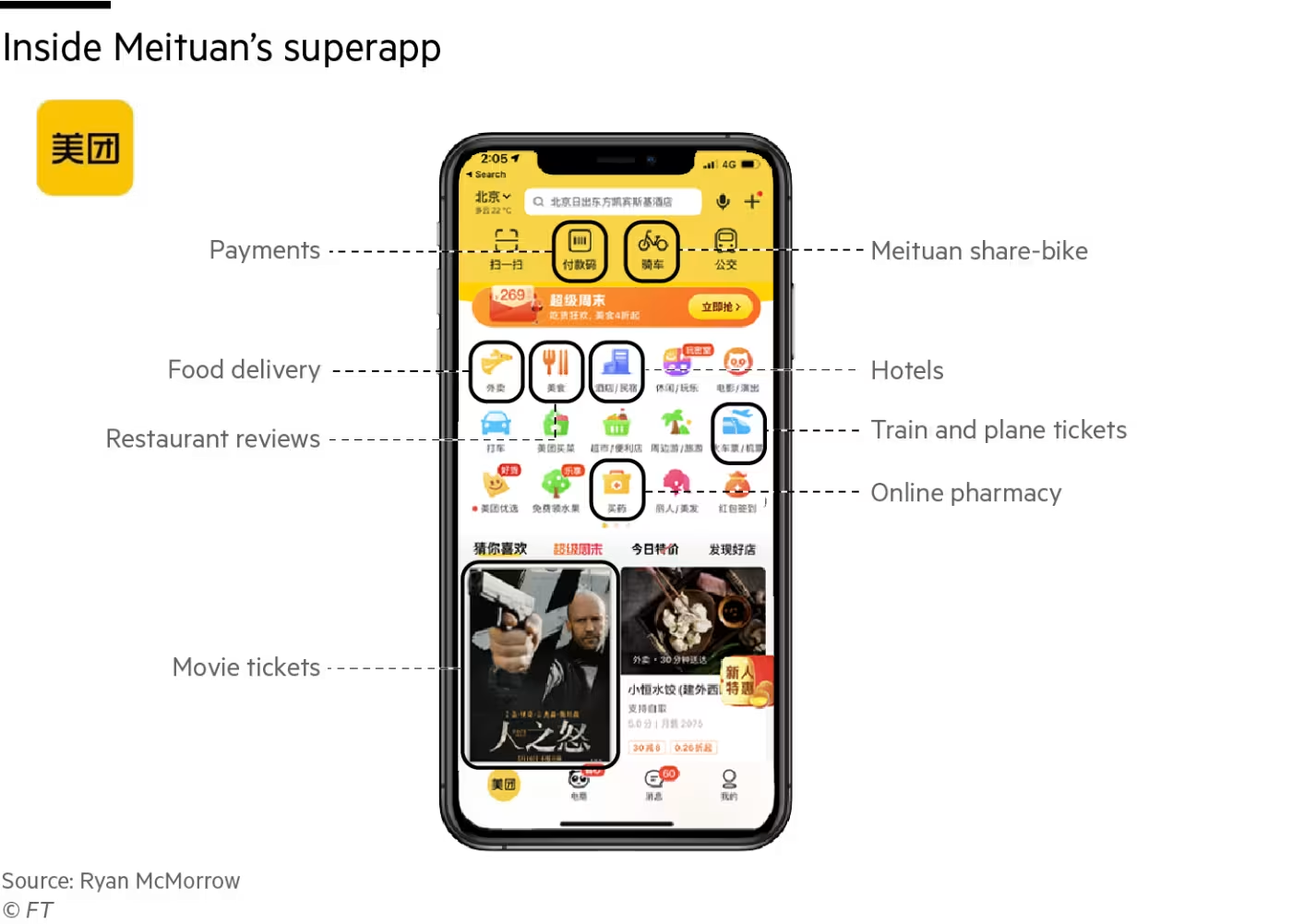Lessons from China’s delivery war | Who said What? S2E24