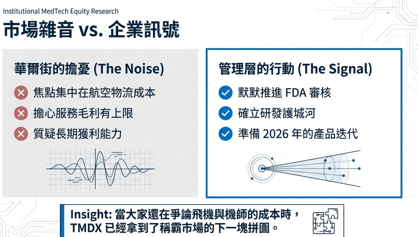 【大叔快訊】#TMDX 獲得 FDA 關鍵批准！「下一代」心臟系統開跑，這是在對競爭對手亮劍