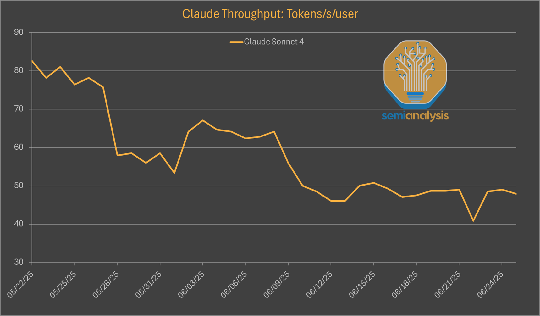 DeepSeek Debrief: >128 Days Later