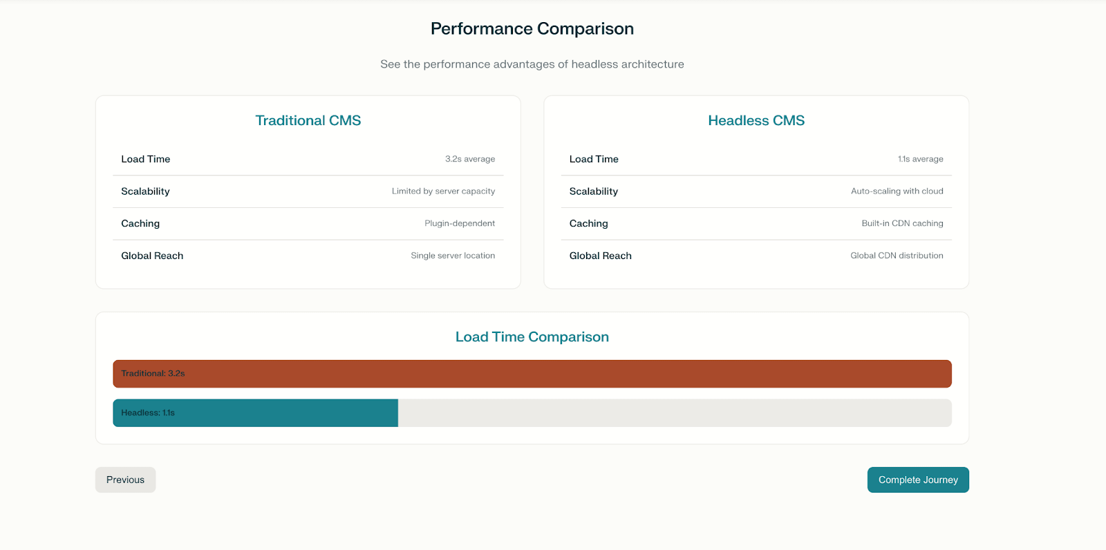 Hands on with Perplexity Labs: How to use it for market research, data ...