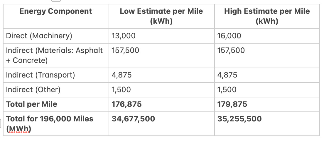 America’s Infrastructure Energy Shock