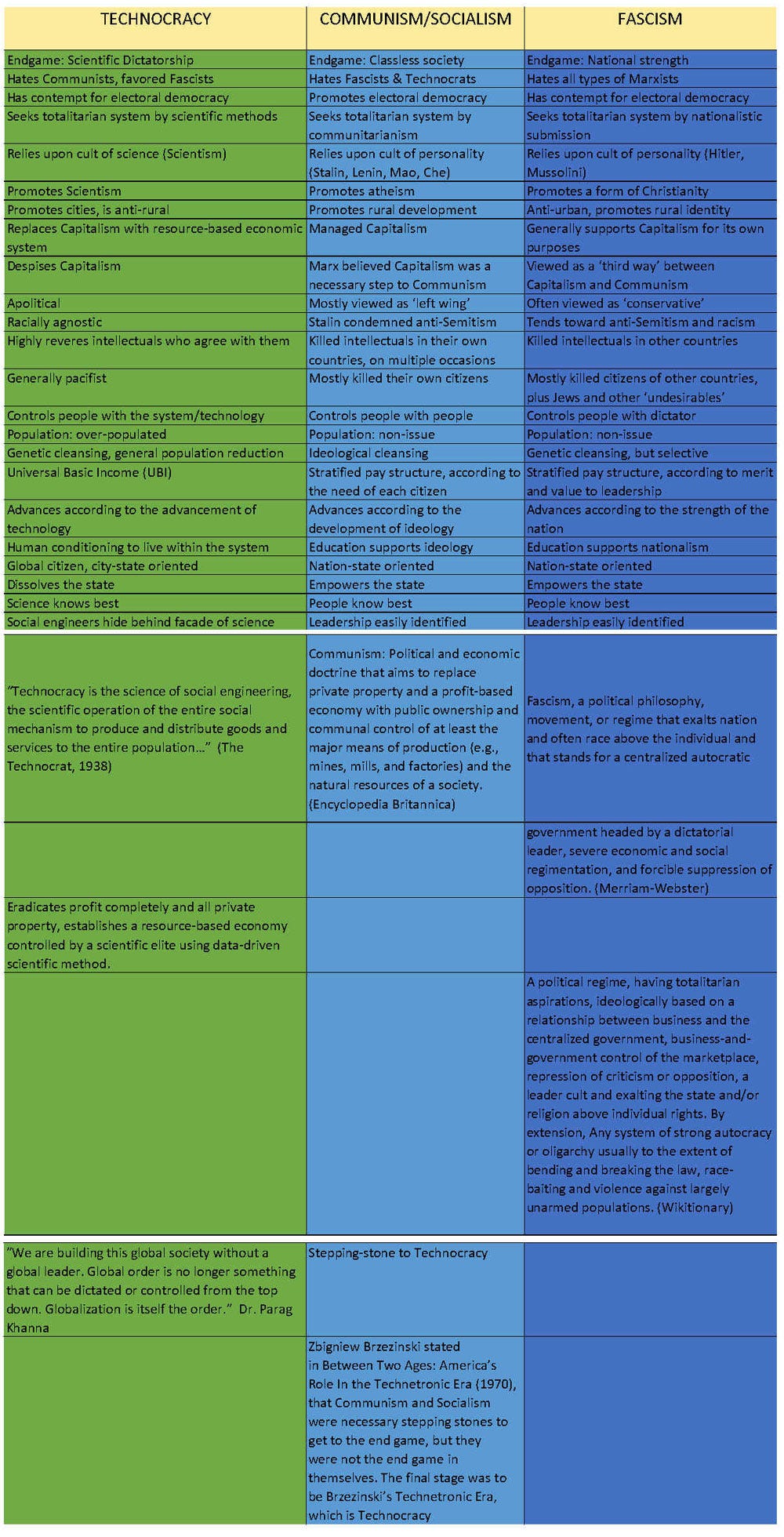 Patrick Wood on Technocracy - by Personology.info