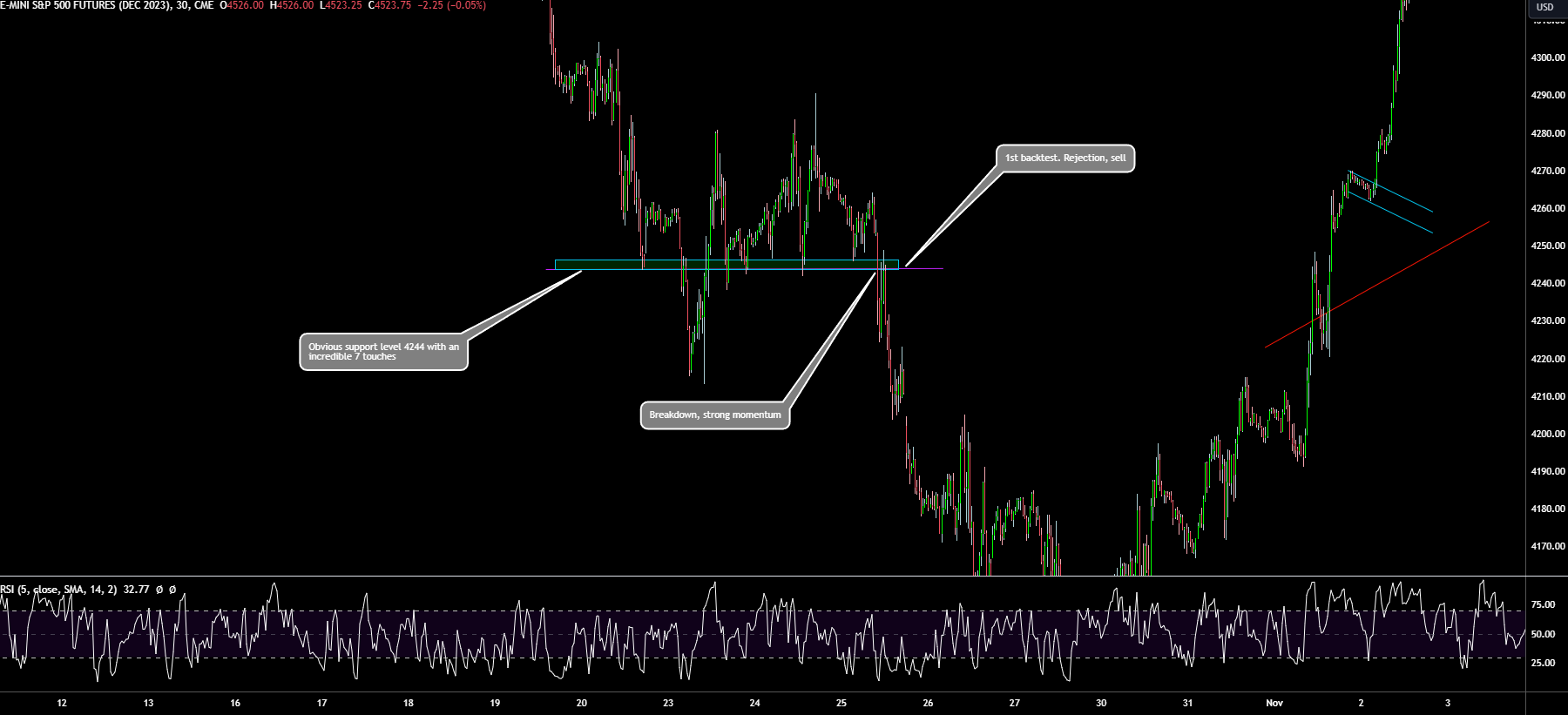 My Trade Methodology - Fundamentals