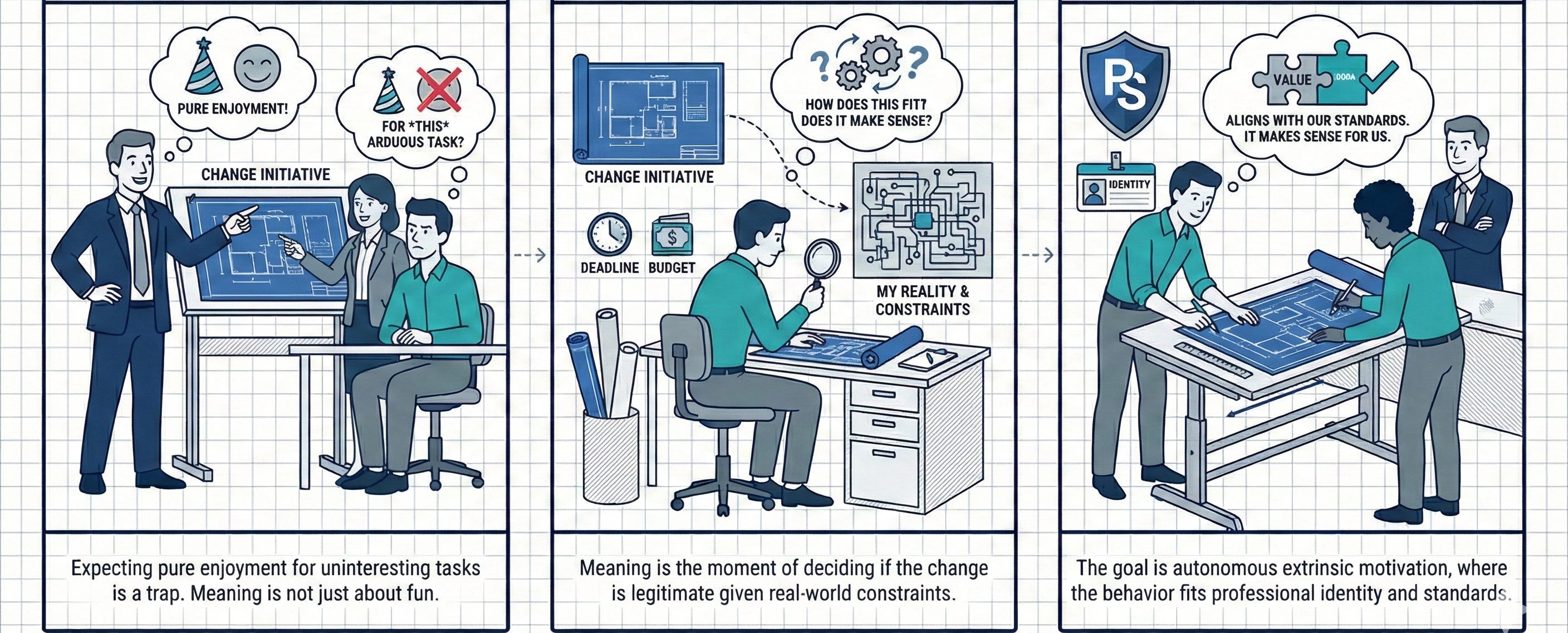 The Ultimate Guide to Organizational Behavior Change - Part 1: Meaning