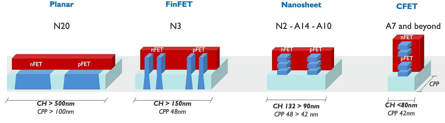 TSMC’s Roadmap & Other Takeaways From SEMI’s Strategic Materials Conference