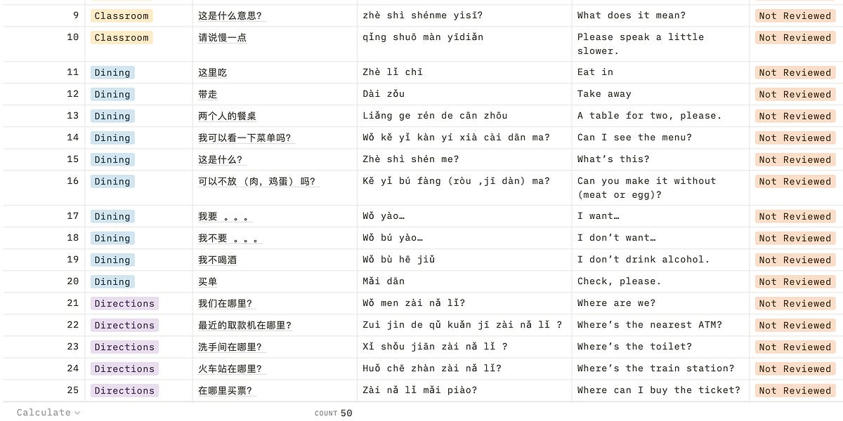 🏃‍♀️Common Chinese Phrases You Should Know