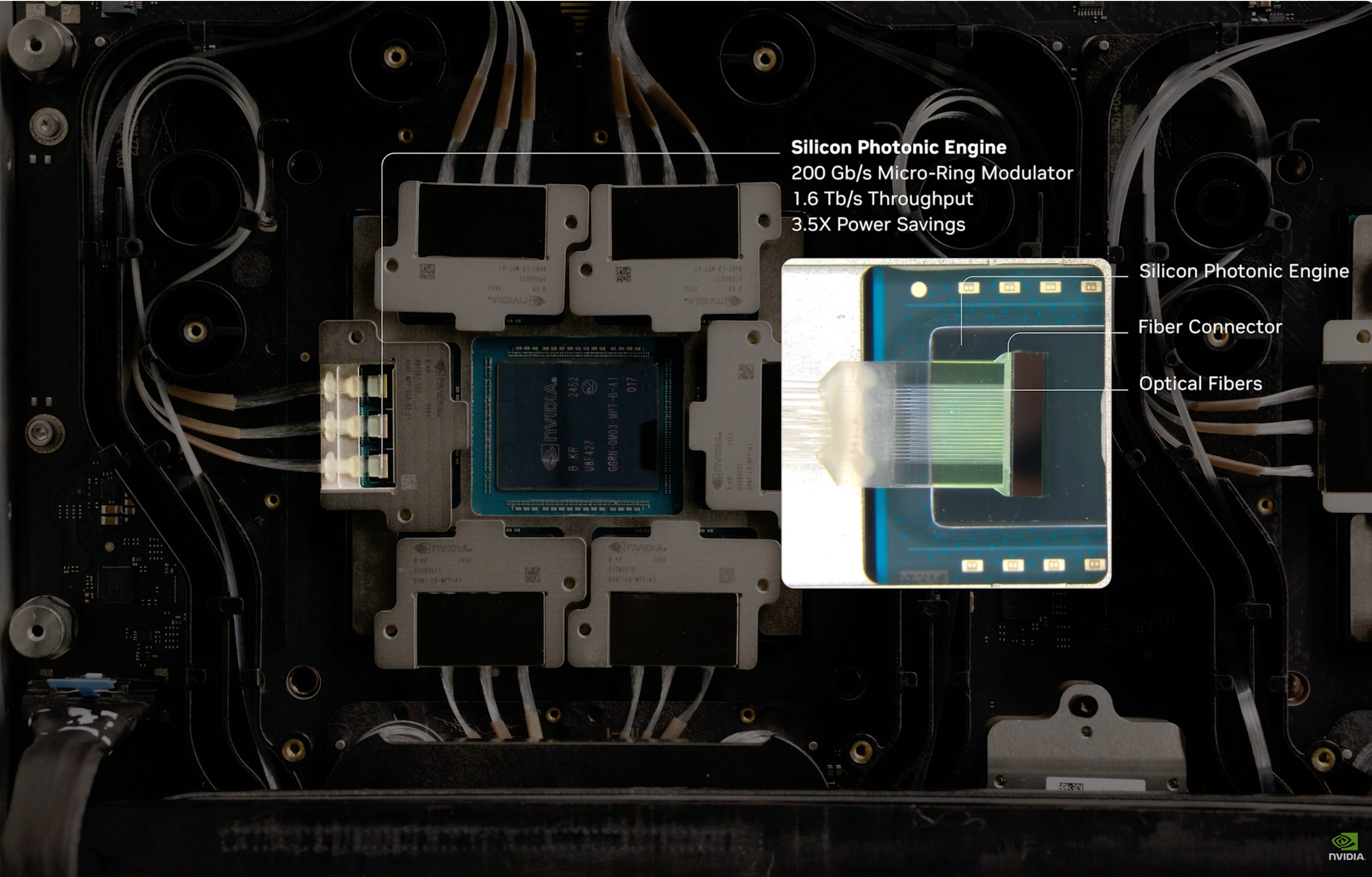 Optics Primer, Part 3: Co-Packaged Optics (CPO)