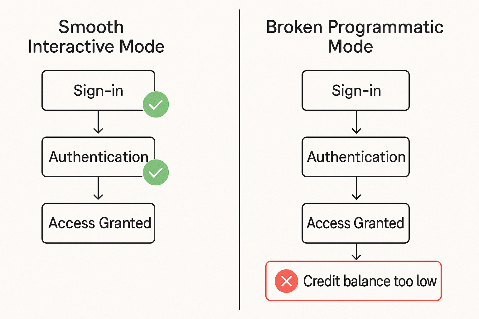How I Built claude_max to unlock Claude Code's Full Power with ...