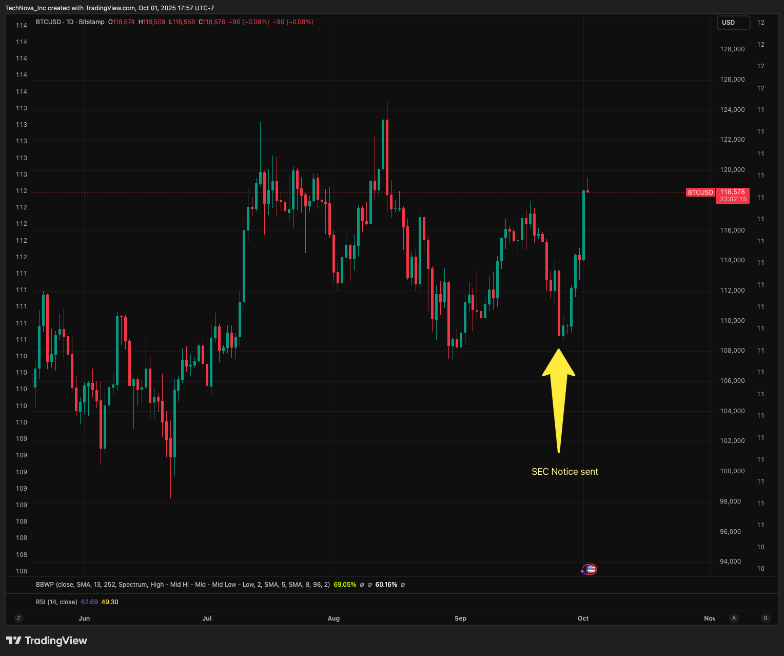 The Anatomy of a Pullback - by TechNova - THE PIVOT