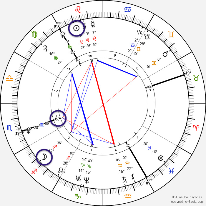 The First 7 Steps I Take When Interpreting a Birth Chart