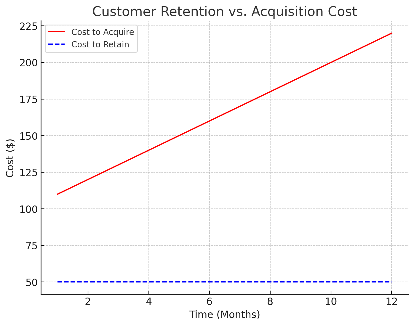 Pricing Wars: Strategies to Compete Without Eroding Profitability