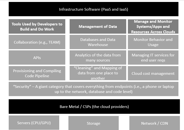 Software Toolkit for Generalists - DB Software Musings