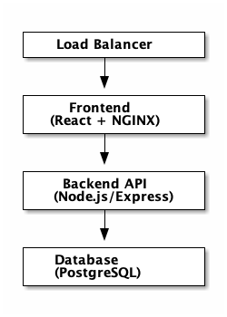 Diagram-as-Code: 6 Tools to Turn Code into Diagrams for Teams