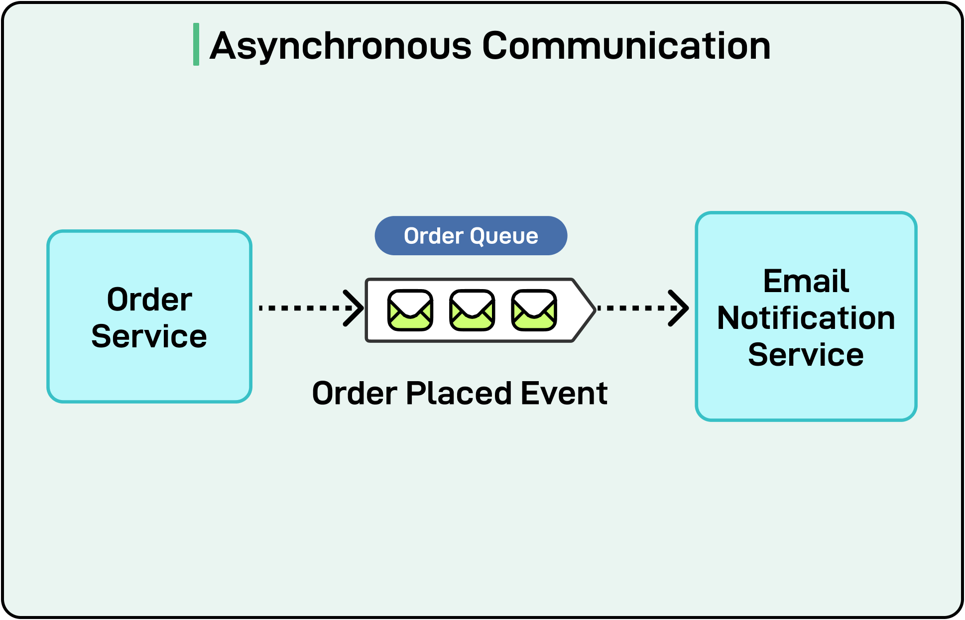 Mastering Data Consistency Across Microservices