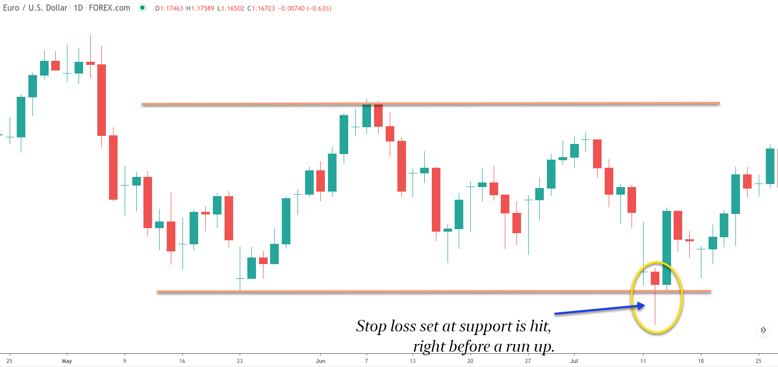 I Tested 87 Different Stop Loss Strategies - And Found the 10 You ...