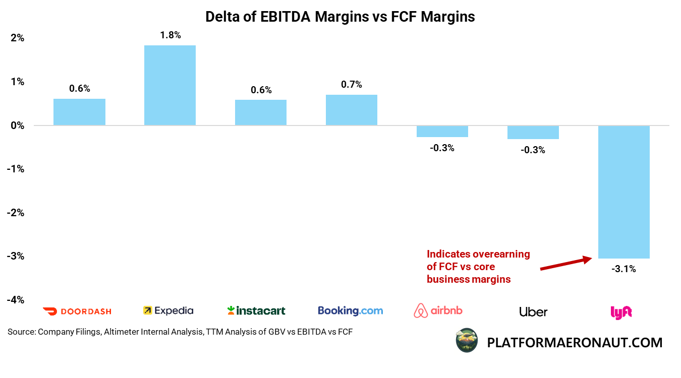Experience & Mobility Platform Incremental Margins & Earnings | PA ...