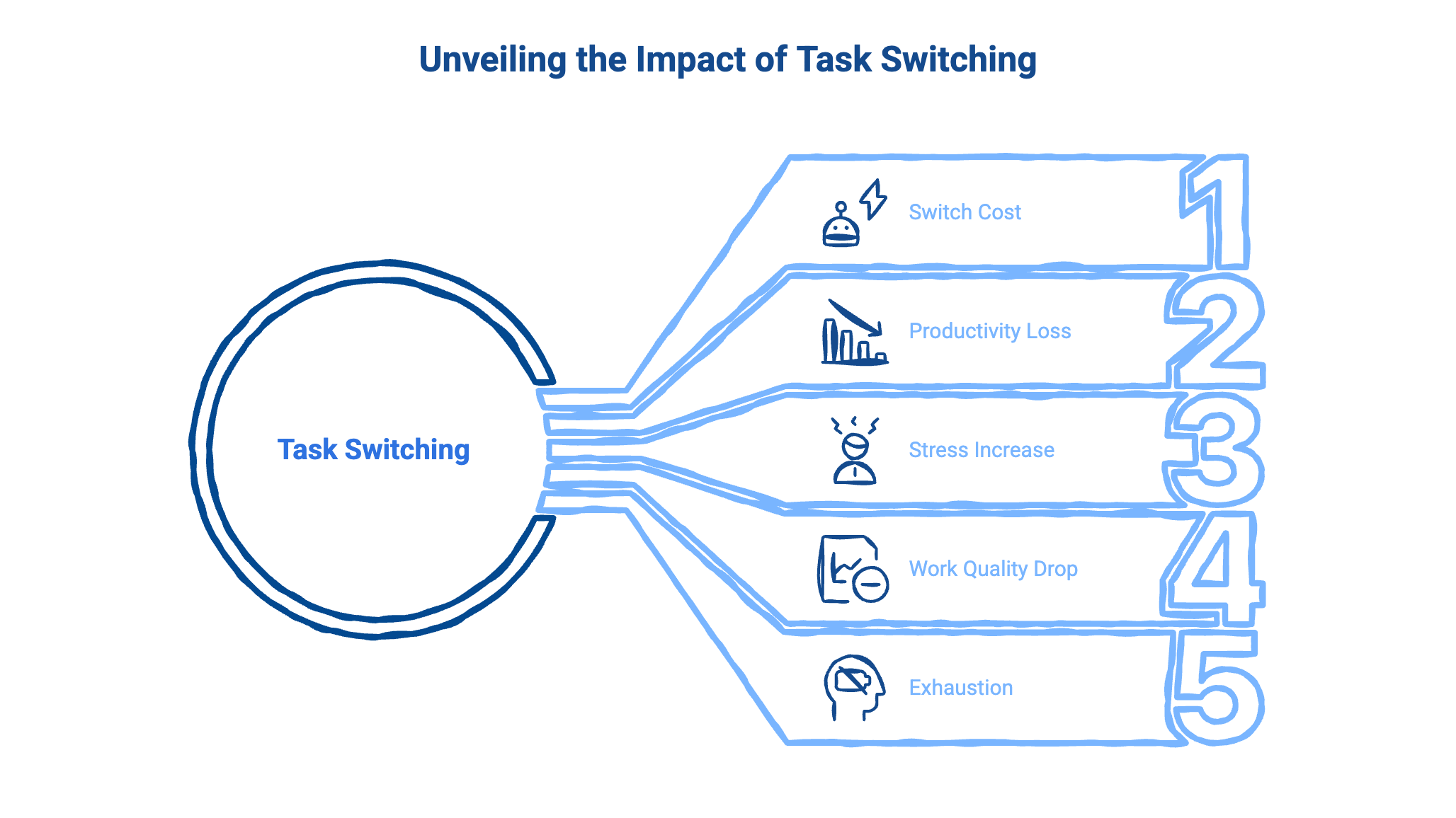 How to Train Your Brain to Switch Between Tasks Faster