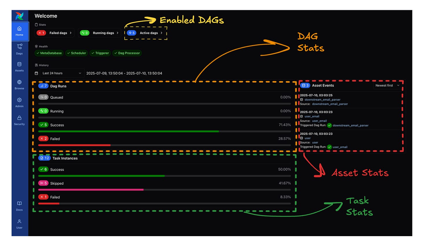 Navigating Through Airflow UI - by Seckin Dinc