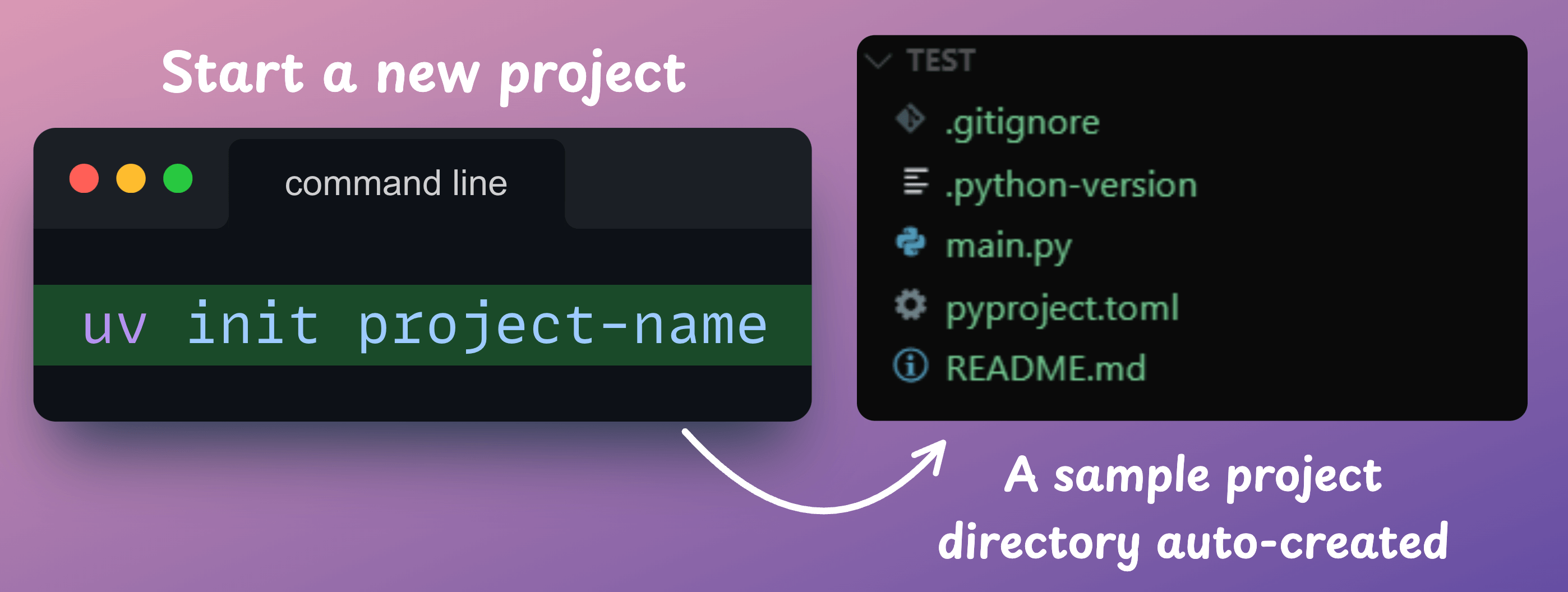uv Cheatsheet and Hands-on Guide for Python Devs