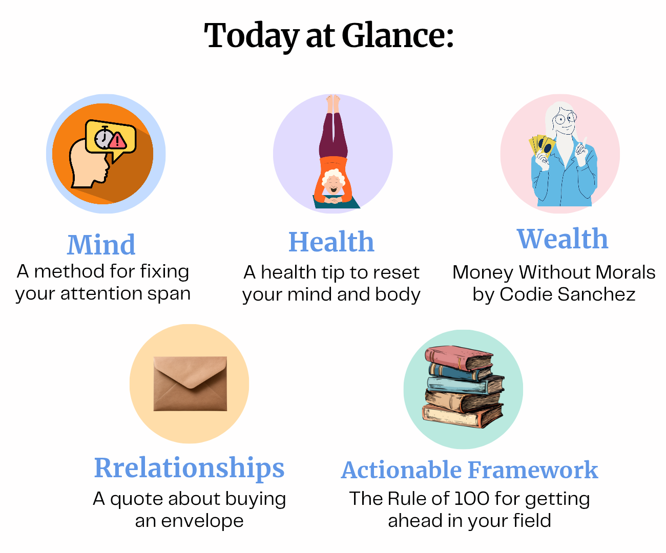 📧 Elevate Letter #60: The Rule of 100 for getting ahead in your field
