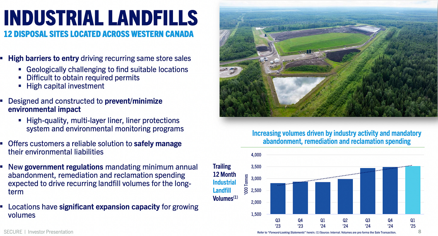 SECURE WASTE INFRASTRUCTURE CORP (TSX: SES.TO)