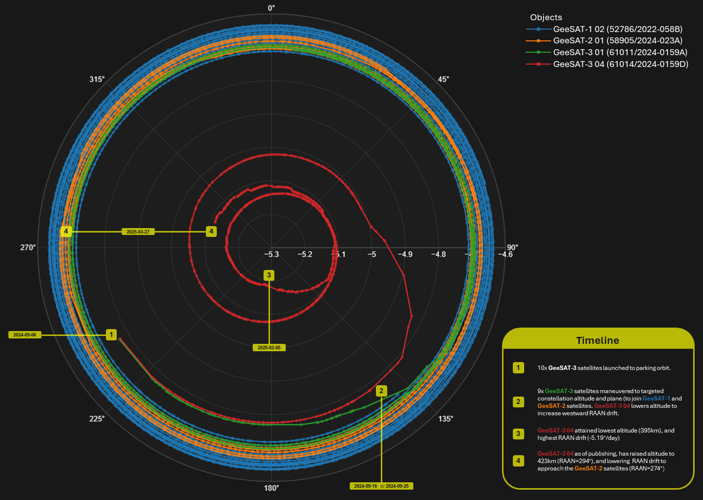 Dual-Purpose VLEO: An Ongoing Chinese Constellation Rescue Bid & its ...