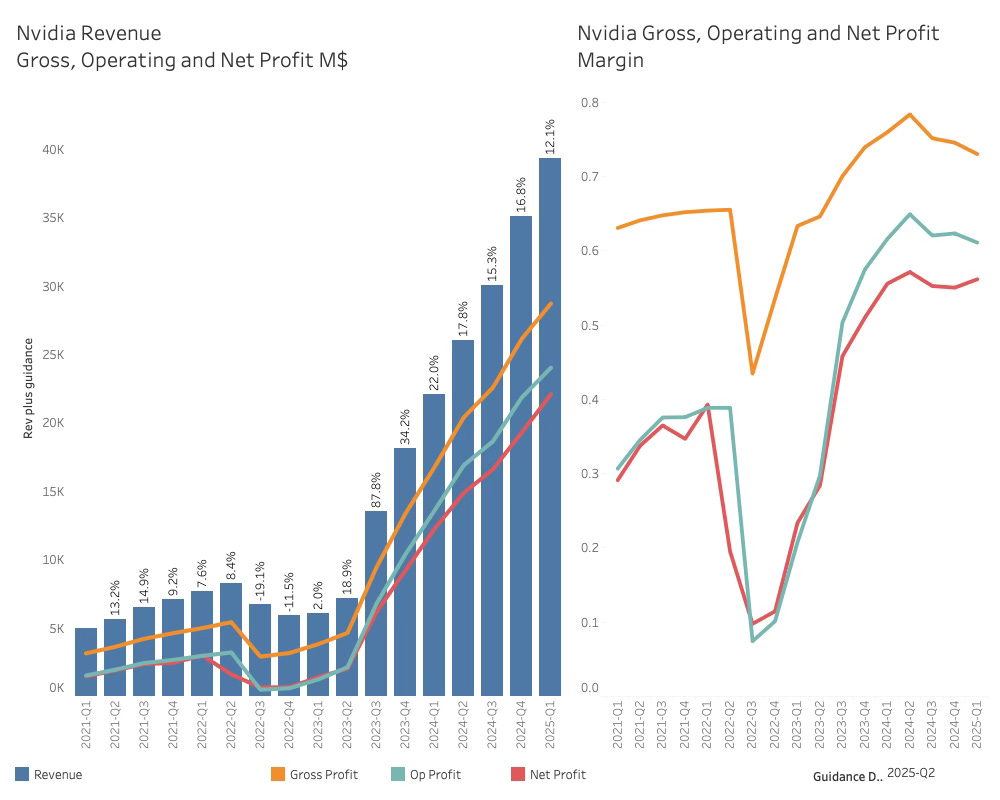 net profit margin nvidia