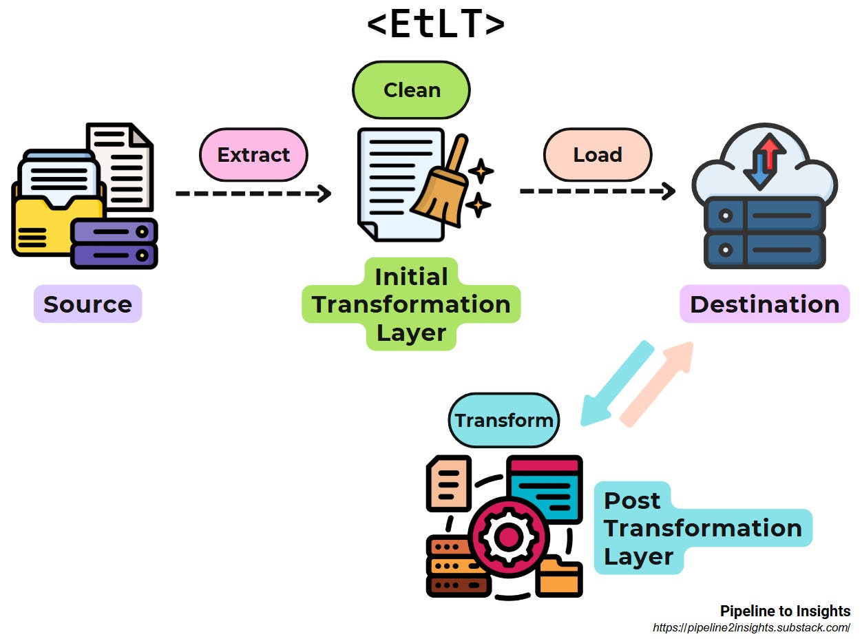 10 Pipeline Design Patterns for Data Engineers
