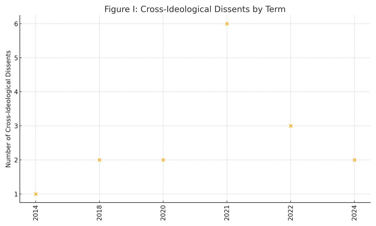 The Supreme Court's Long Shadow: Judicial Behavior on the Shadow Docket ...