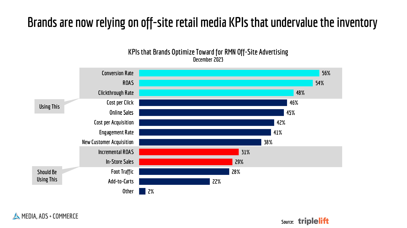 The Most-Read Media, Ads + Commerce Articles of 2024