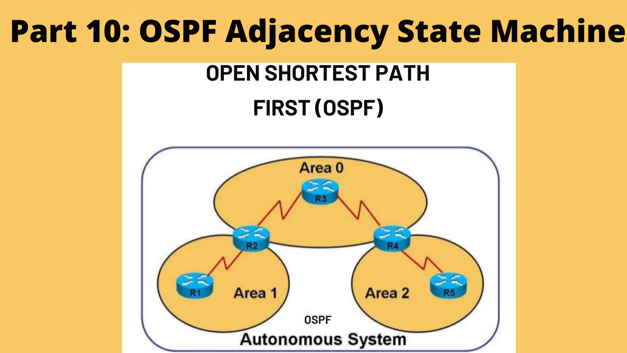 Part 10: OSPF Adjacency State Machine