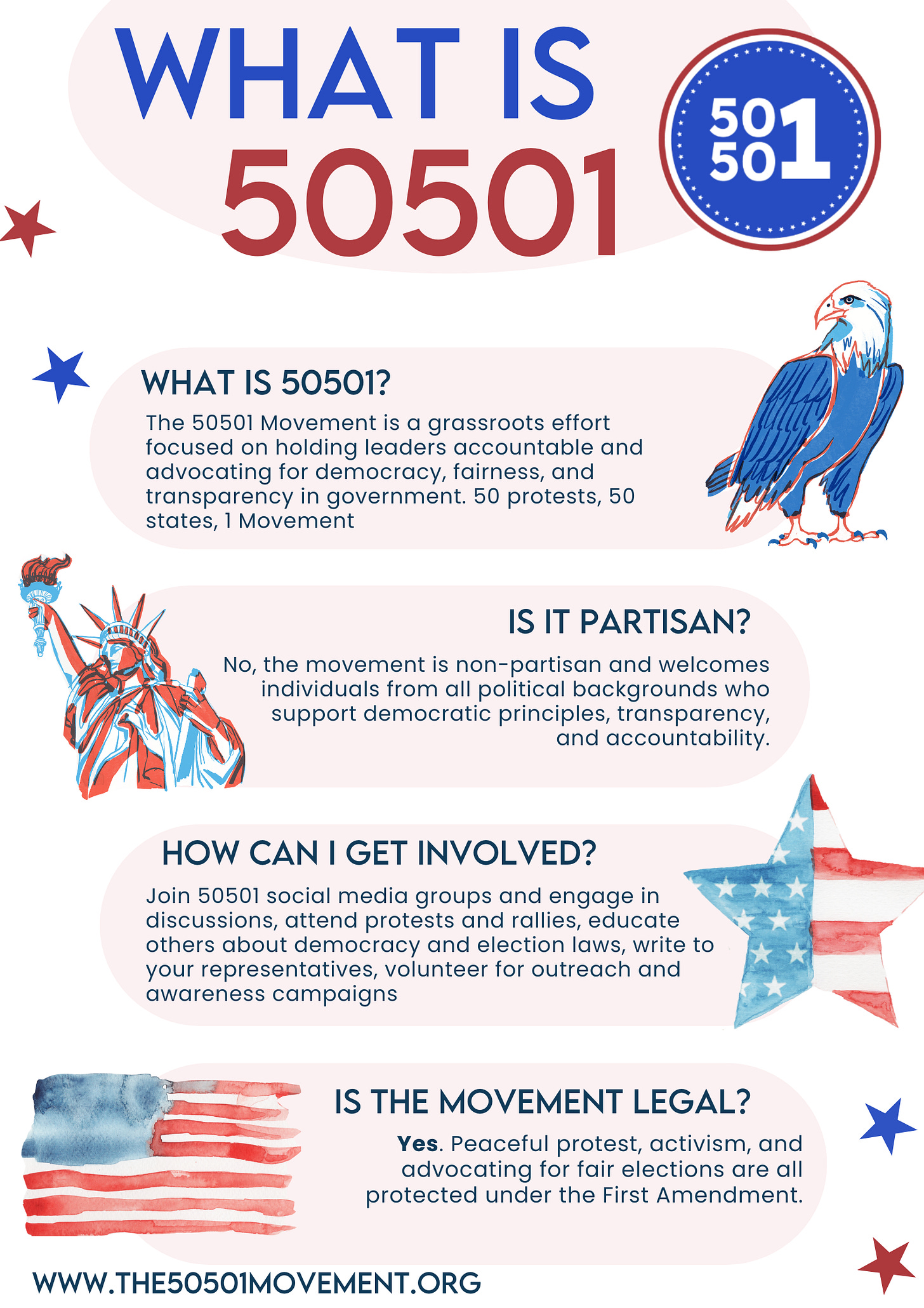 You Are 50501: No Permission Required