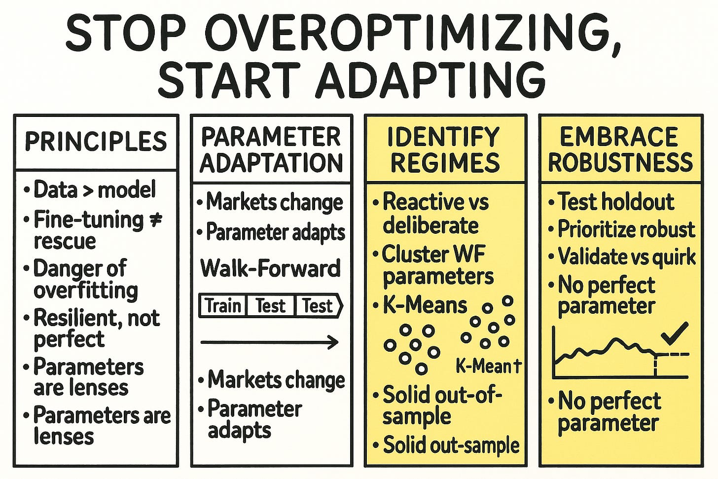 [WITH CODE] Walk-Forward optimization - by Quant Beckman