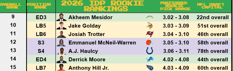 IDP Rookie Rankings 2026: Dynasty Tiers, Strategy & Top Draft Targets