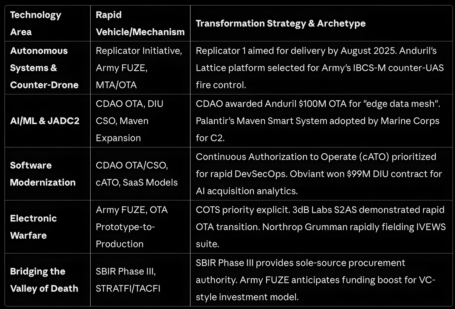 FILE 20: PENTAGON ACQUISITION TRANSFORMATION