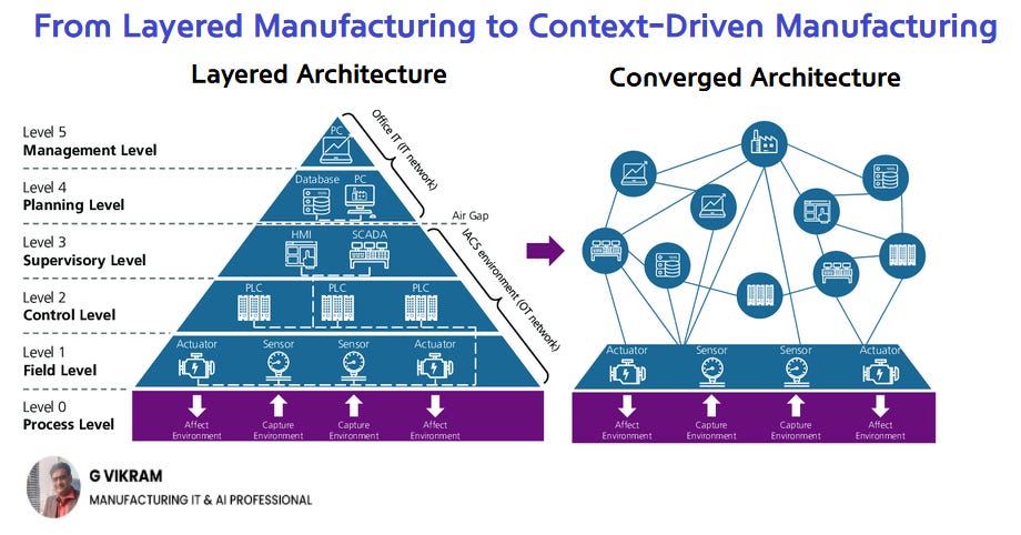 📐 From Layered Manufacturing to Context-Driven Manufacturing