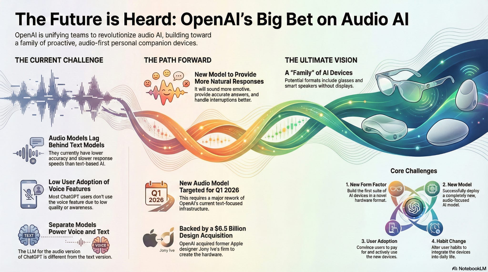 AI to ROI - Just the News Edition: Jan 10th '26