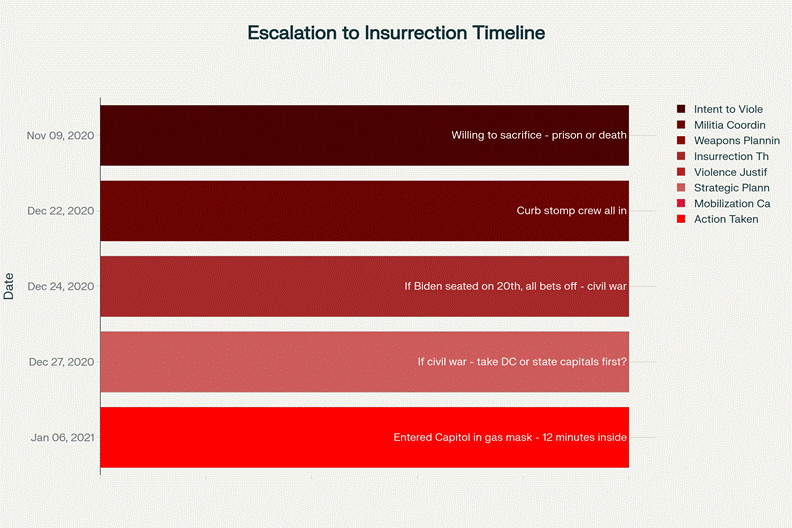 “Maga Is Above the Law: Trump’s Second Pardon of Insurrectionist Daniel Wilson and the ...