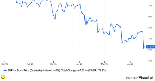 Potential Multibaggers | Kris | Substack